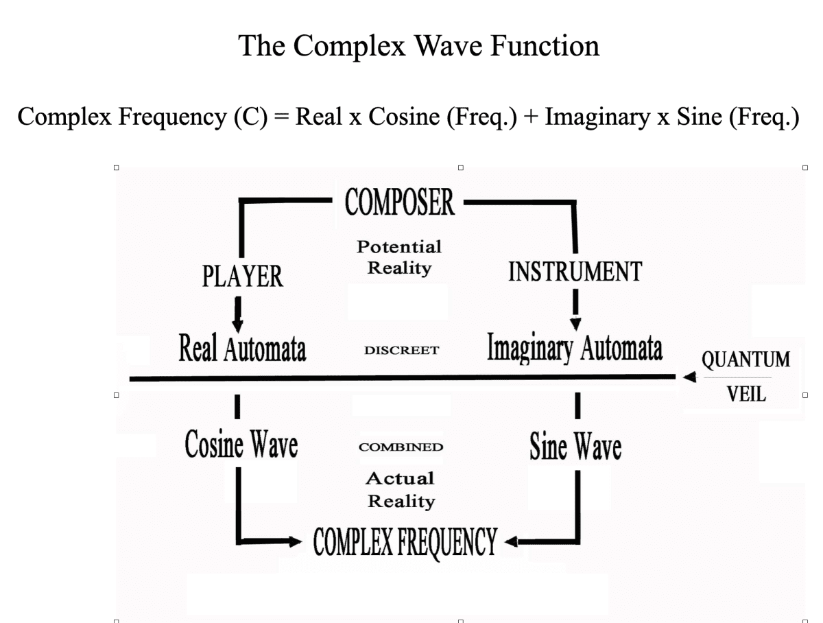 The Science of Universal Automata and a Unique Sound Therapy ...