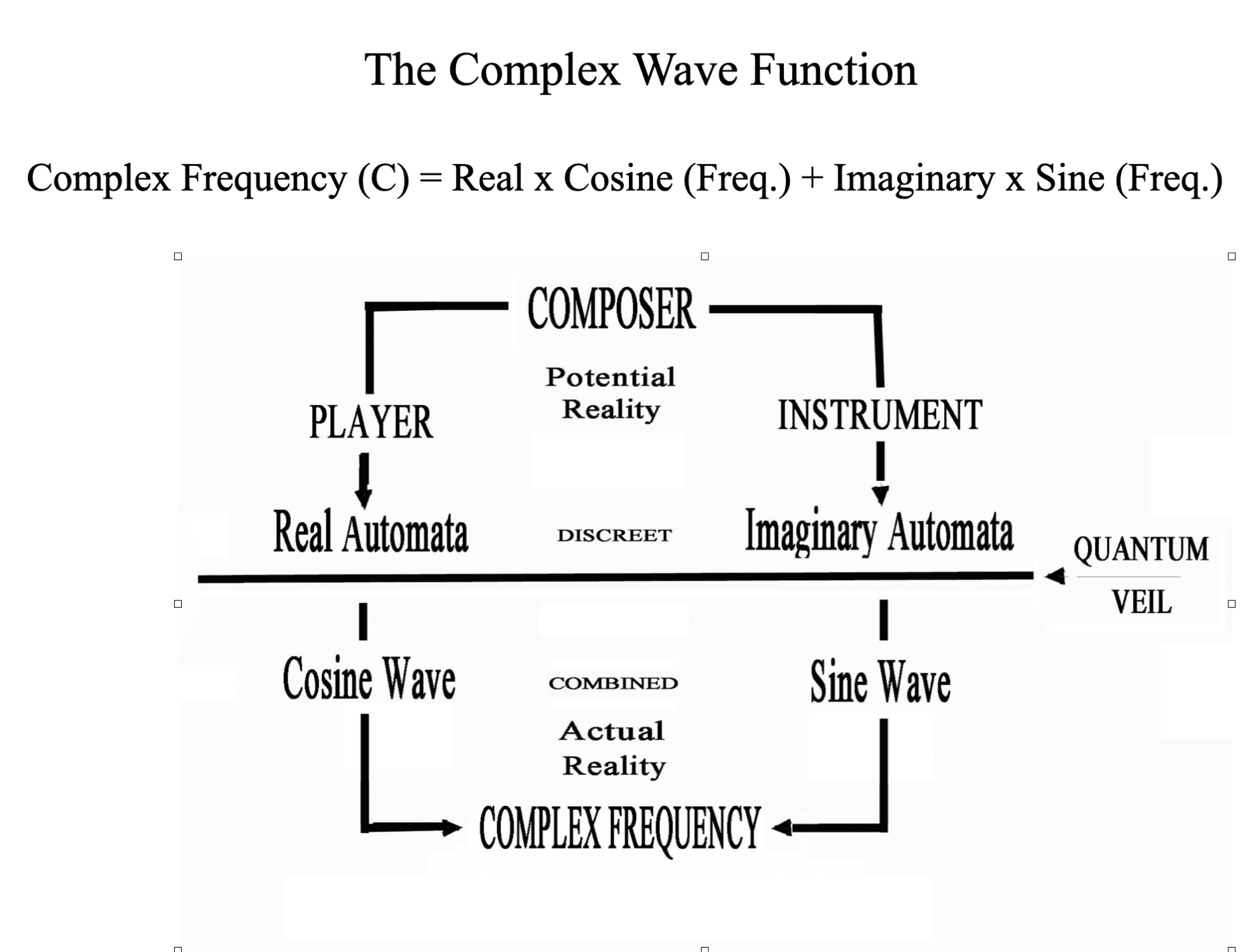 Music as Medicine is the New Advanced Future of Transformation ...