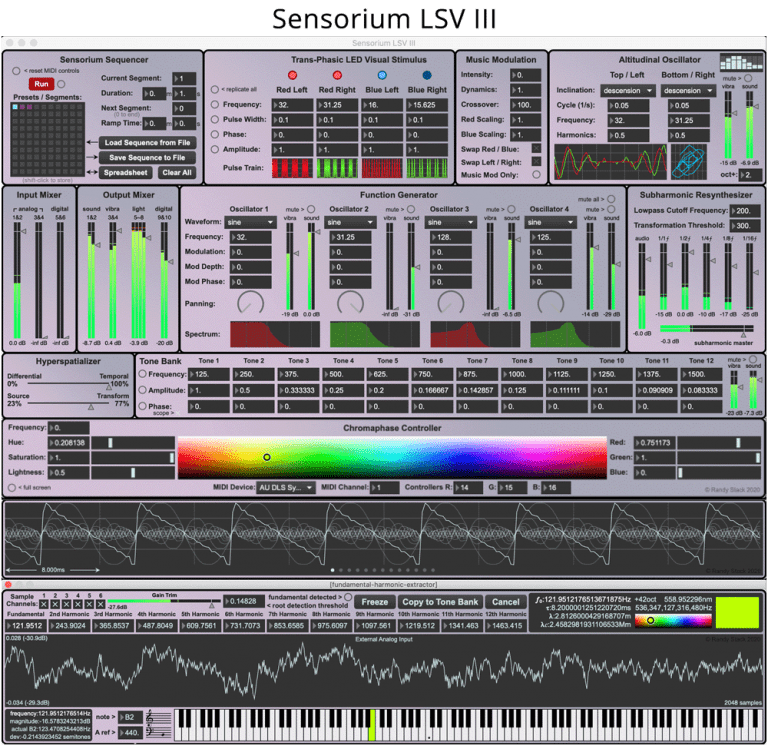 The Sensorium: Multisensory Integration | InnerSense-Inc.