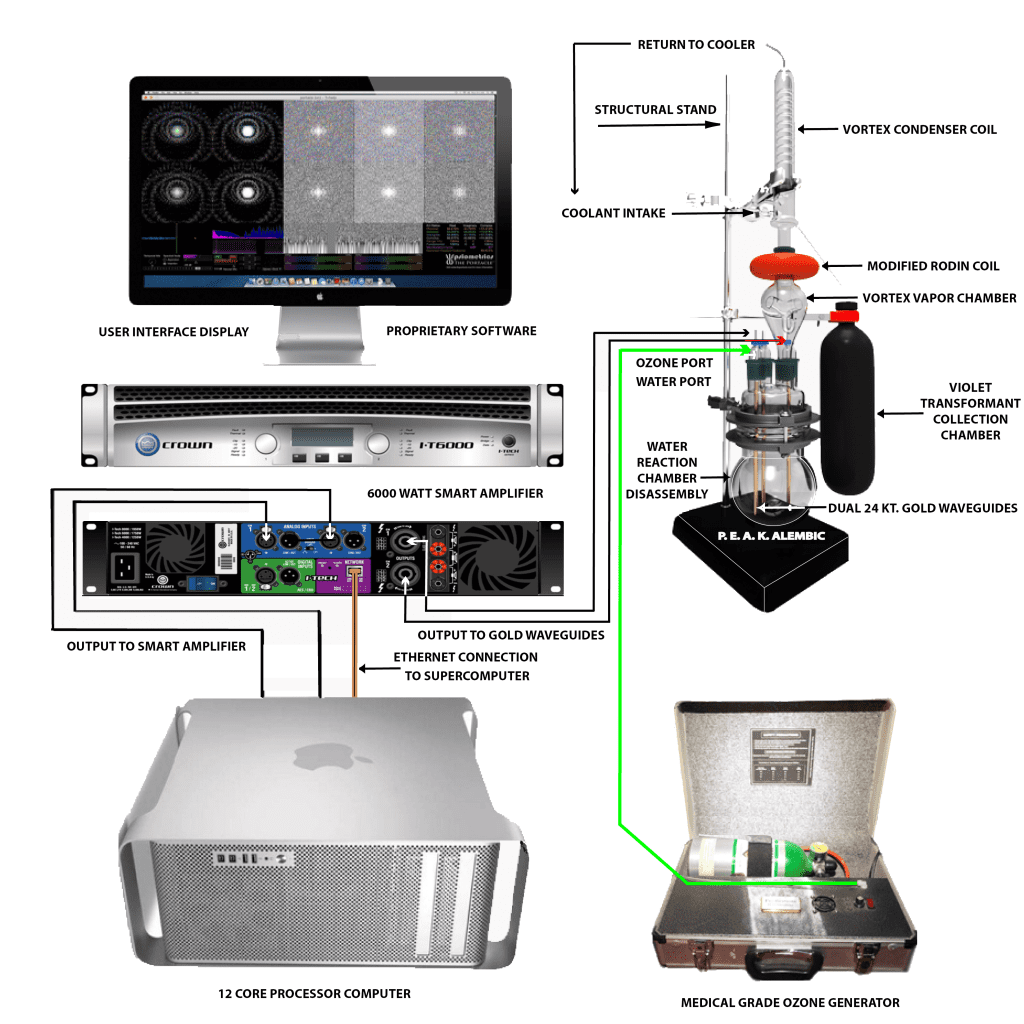 Quantum Structured Water | Innersense-Inc.