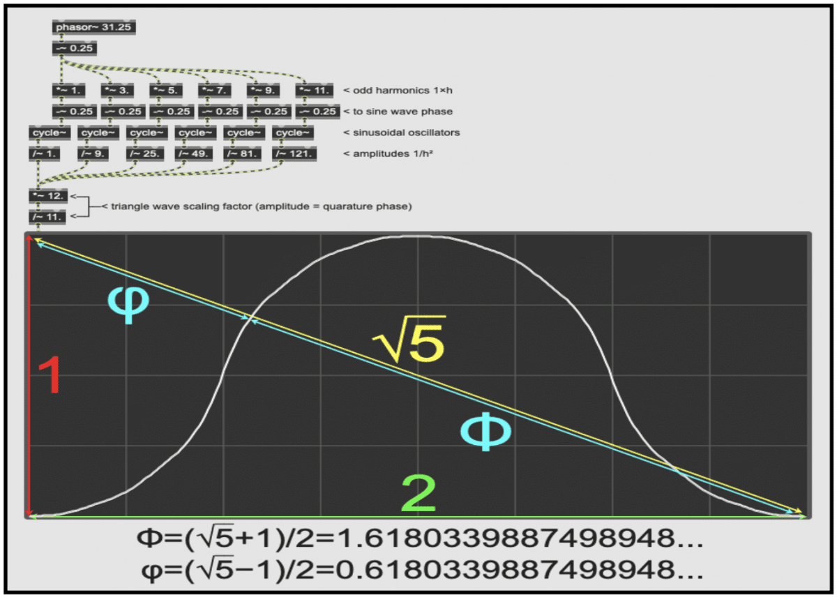 WaveShape of the Golden Ratio – InnerSense