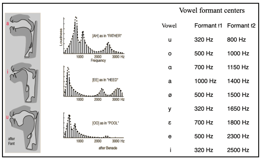 Unique, Personal Voice Analysis and Therapy - Part 1 | InnerSense-Inc.