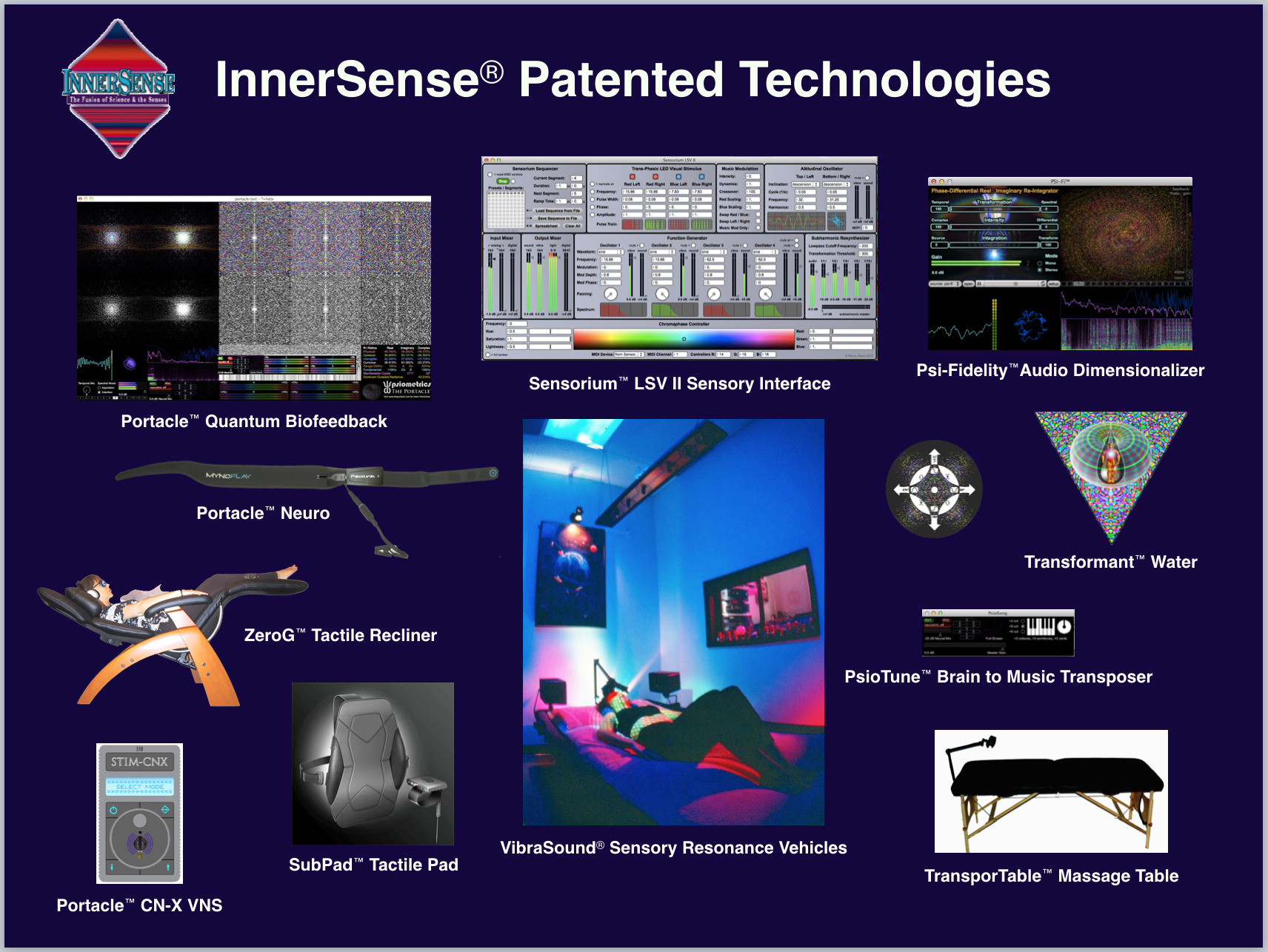 About Innersense-Inc.