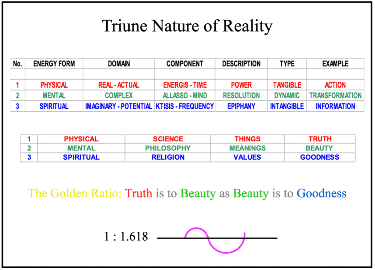 Superconscious Mind Encourages Sensory Wellness | InnerSense-Inc.